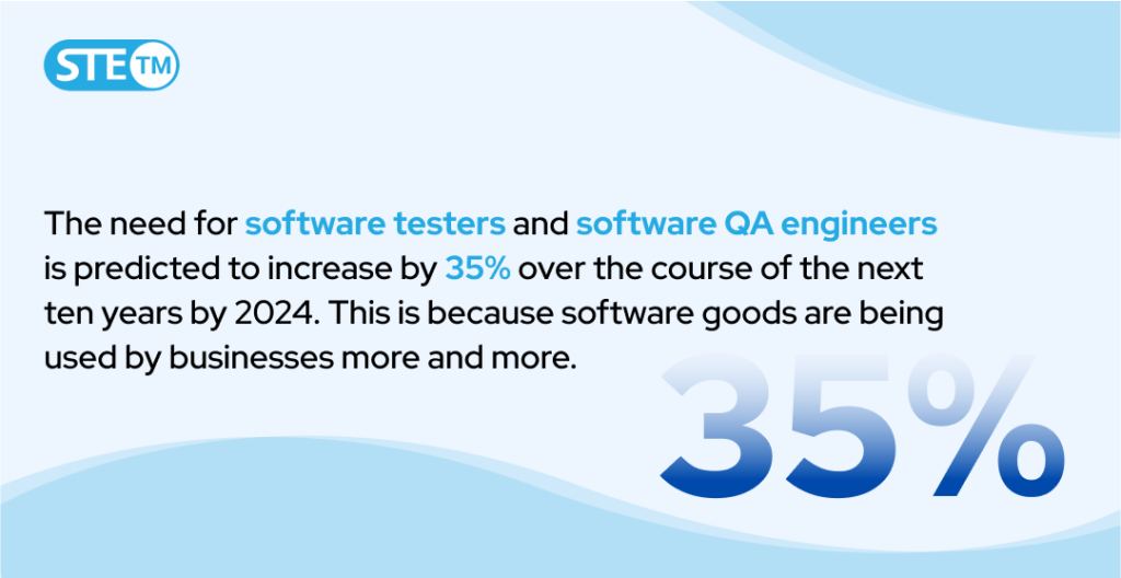 The Expanding Scopes Of Software Testing - Software Testing Edu